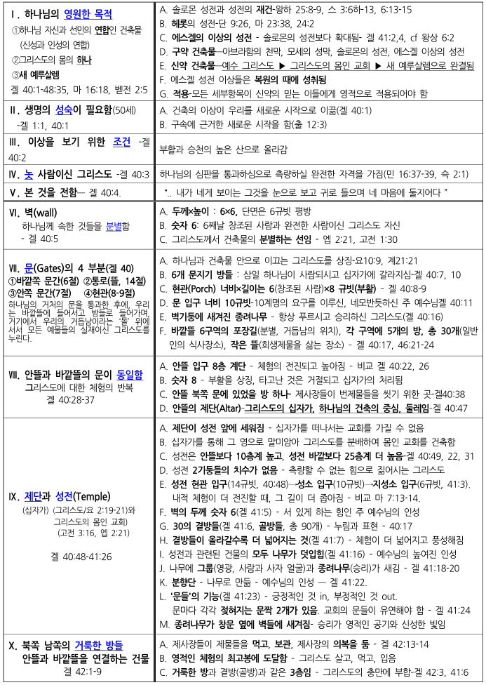 성경진리사역원(BTMK) | [2017년 여름 훈련 집회] - M5 탁월한 특징들을 지닌 하나님의 거룩한 건축물에 대한 이상(목표)